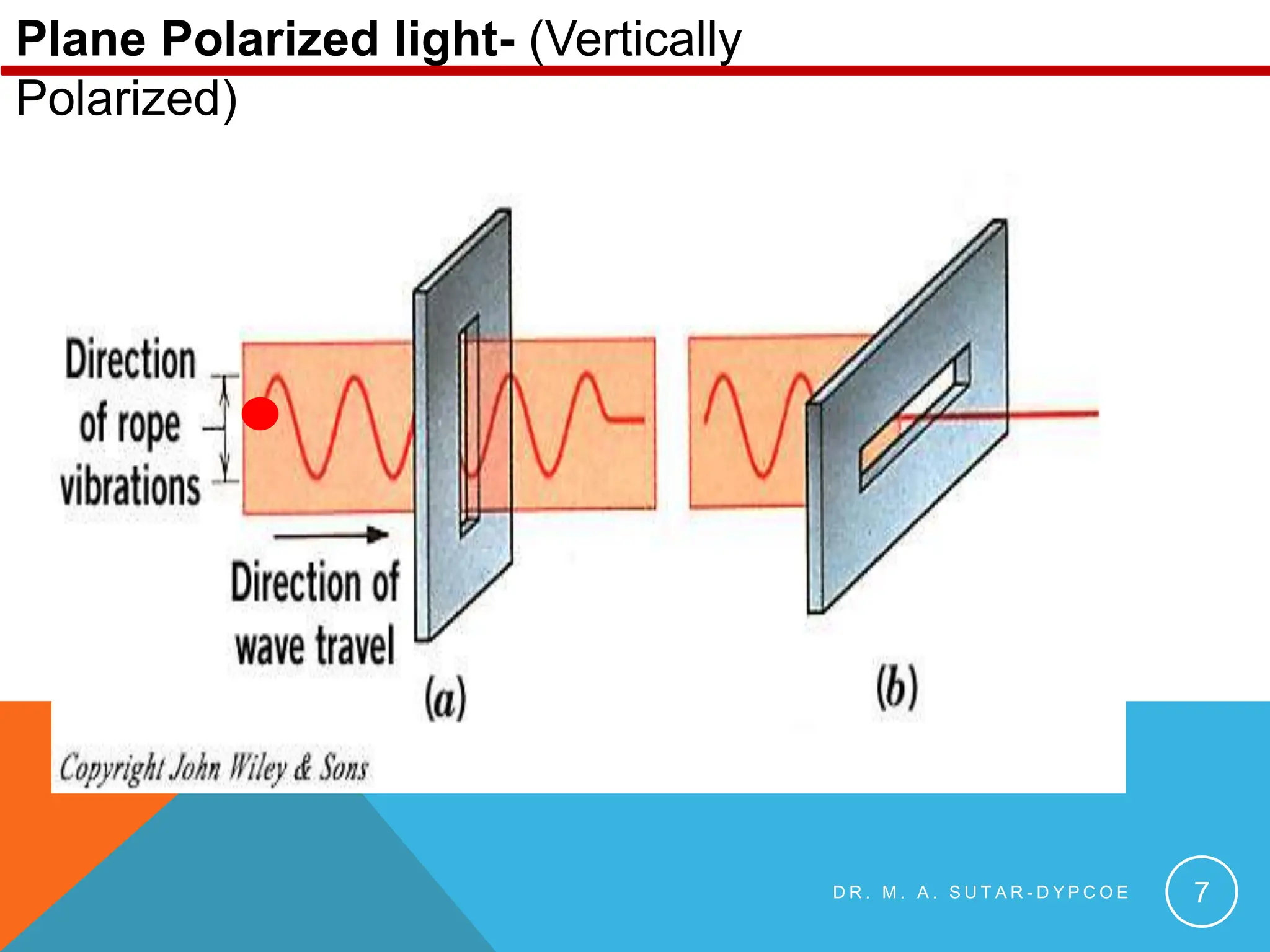 Engineering physics polarization topic 1 | PPTX