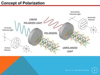Engineering physics polarization topic 1 | PPTX