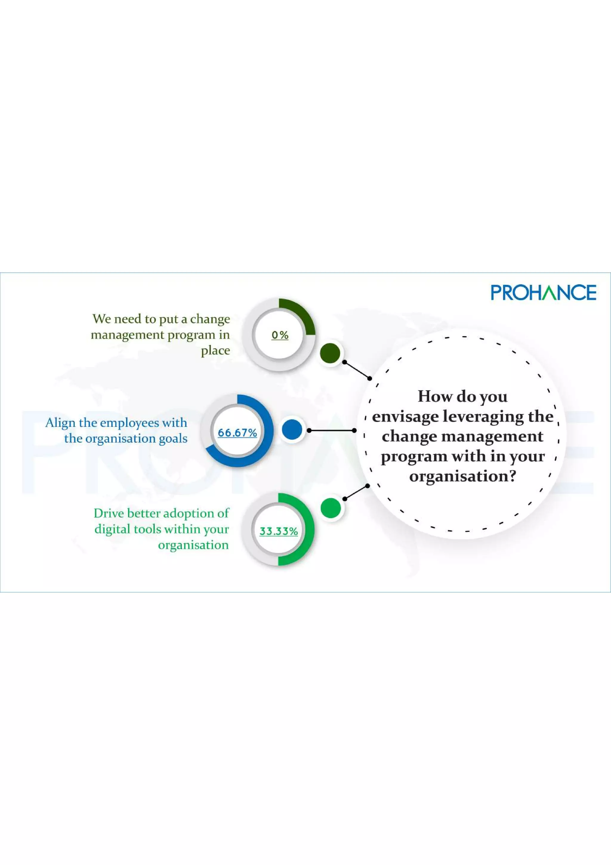 Prohance - Usage Outcomes | PDF