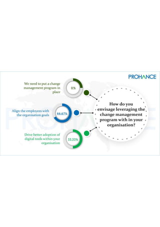 Prohance - Usage Outcomes | PDF