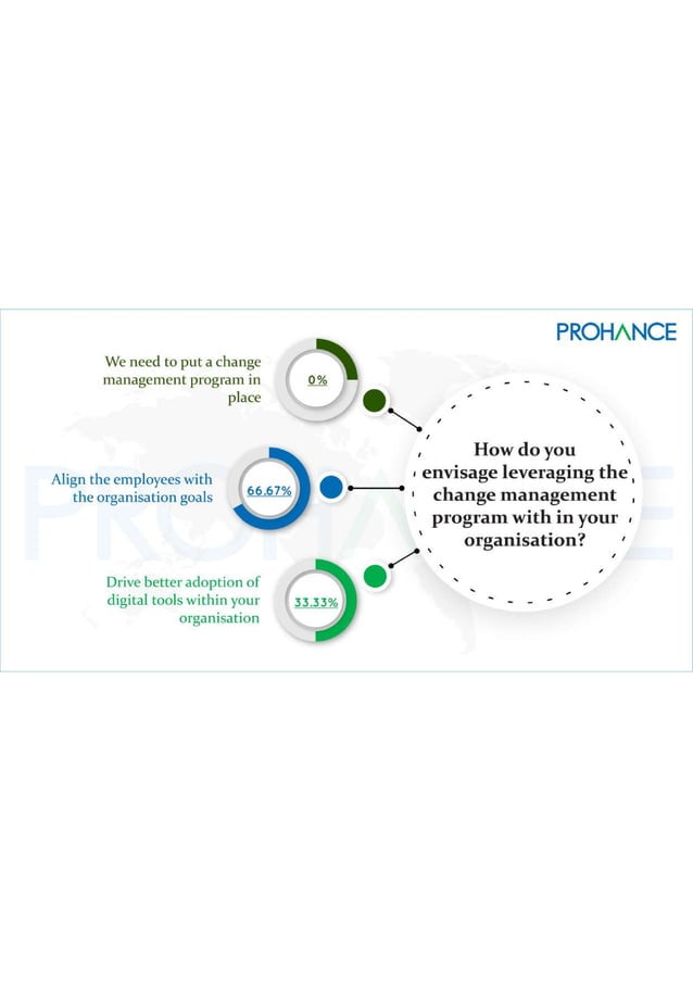 Prohance - Usage Outcomes | PDF