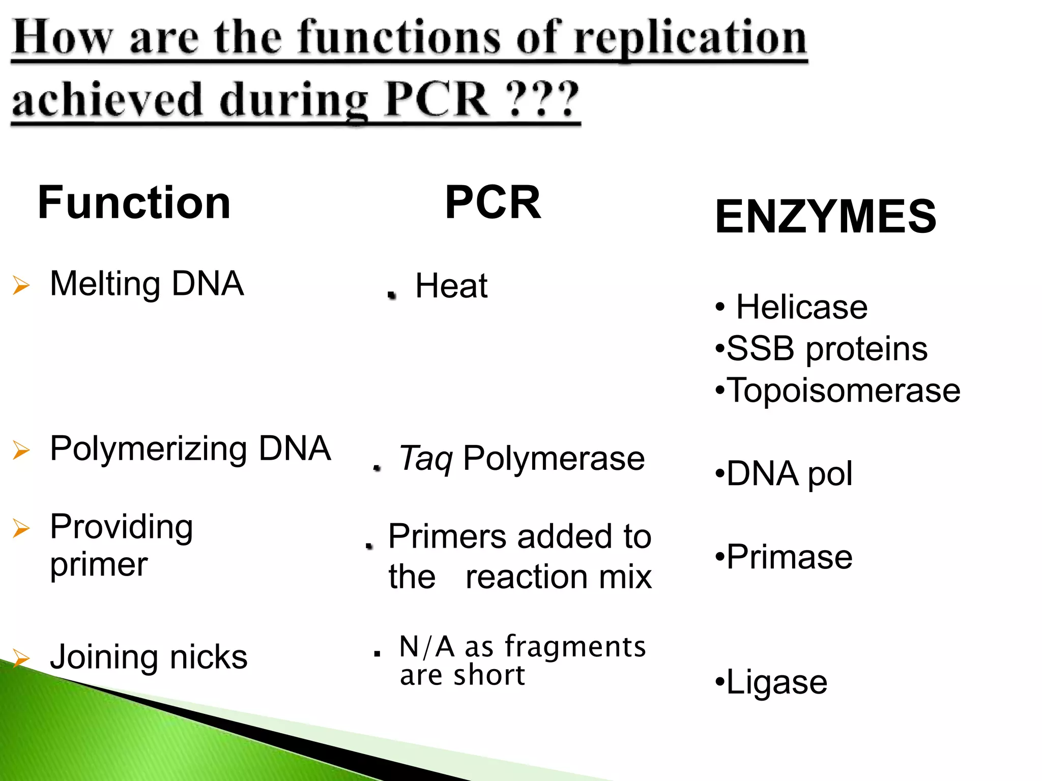 Polymerase chain reaction | PPTX