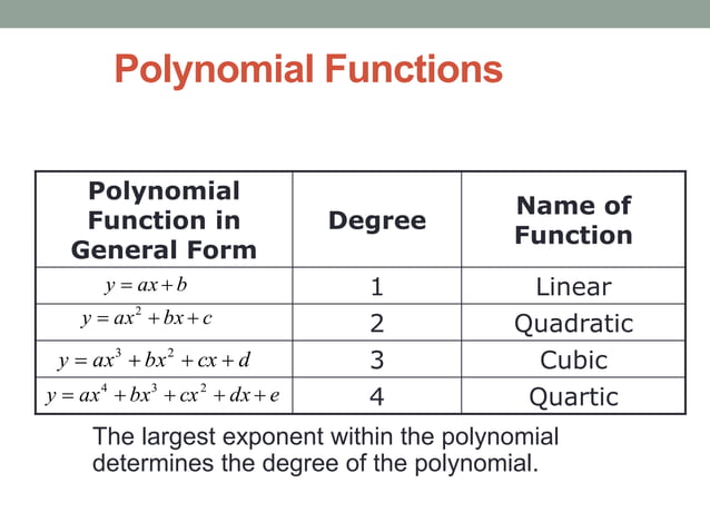1 polynomialfunction.pdf