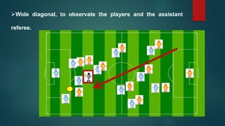 Positioning of the referee during the football match | PPTX