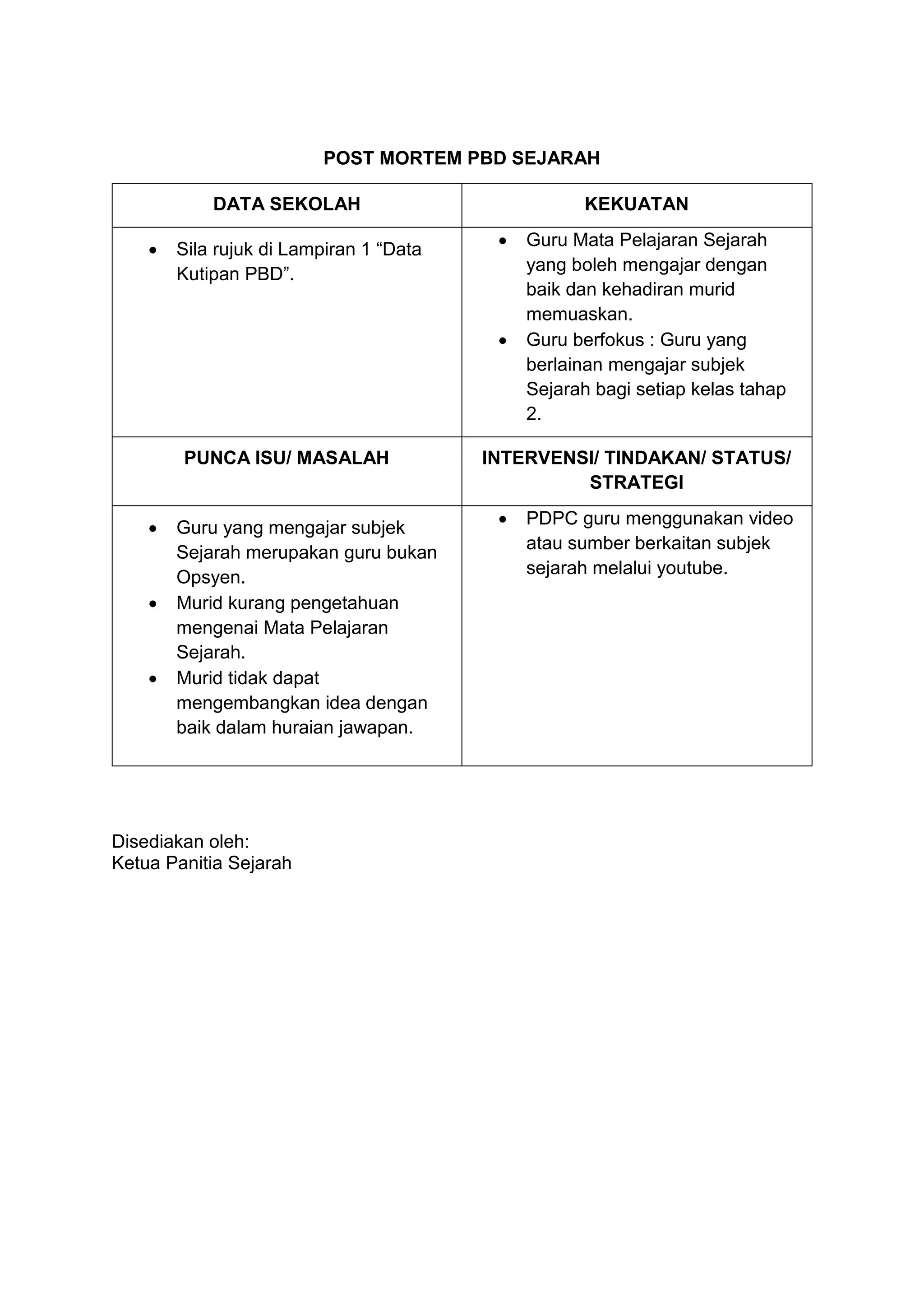 1 POST MORTEM Sejarah.docx