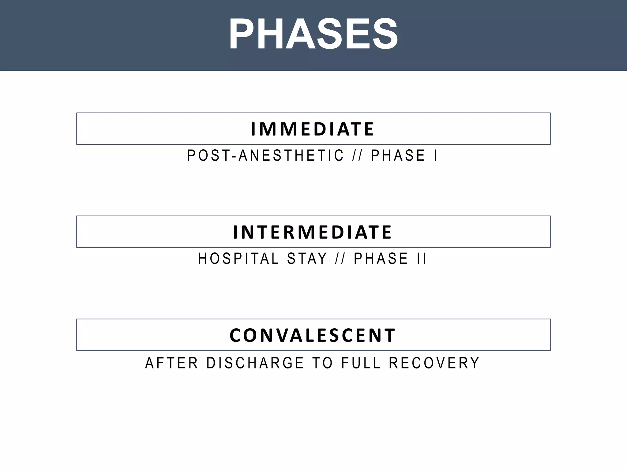 Post Operative Care & Complication | PPTX