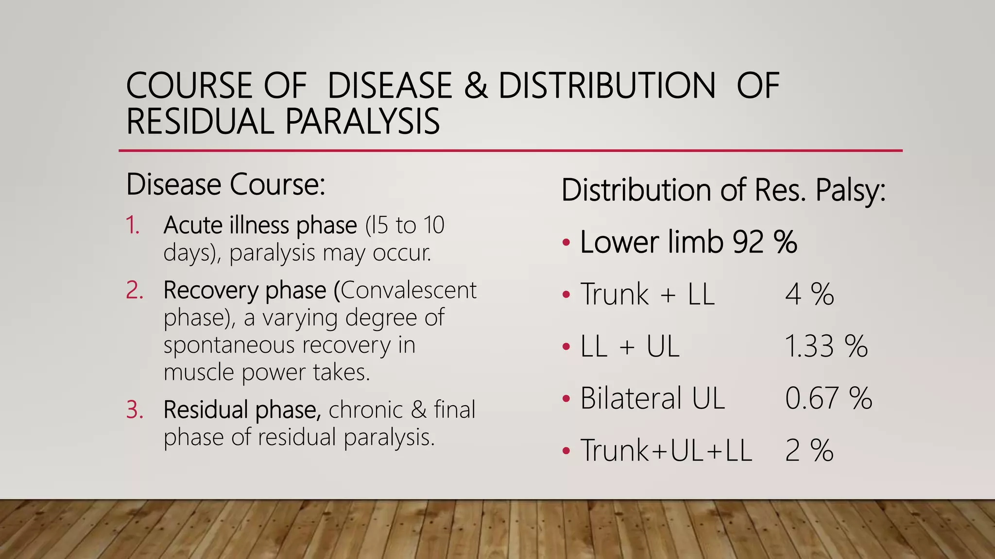 Post Polio Residual Palsy: Pathophysiology & Principles of Rx | PPTX