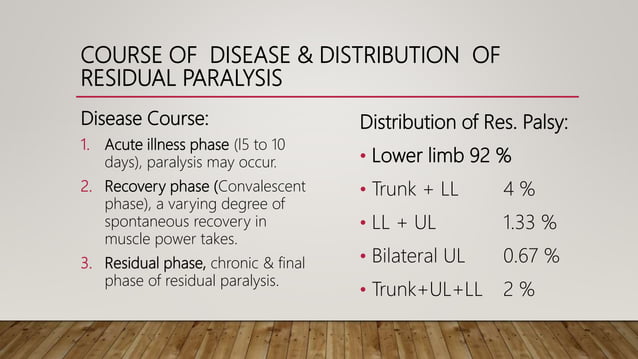 Post Polio Residual Palsy: Pathophysiology & Principles of Rx | PPTX | Death, Injury, or ...