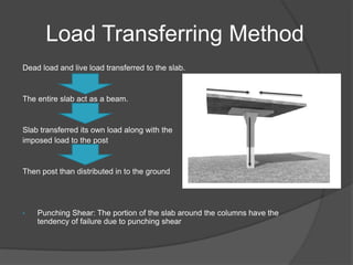 1_Post_Slab_Presentation.pptx