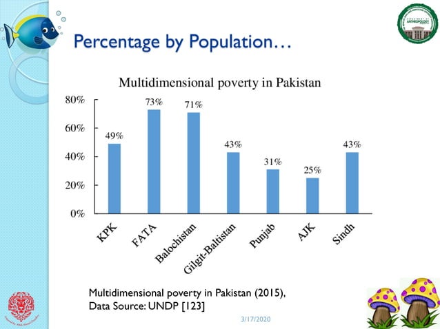 Poverty and Pakistan | PPT