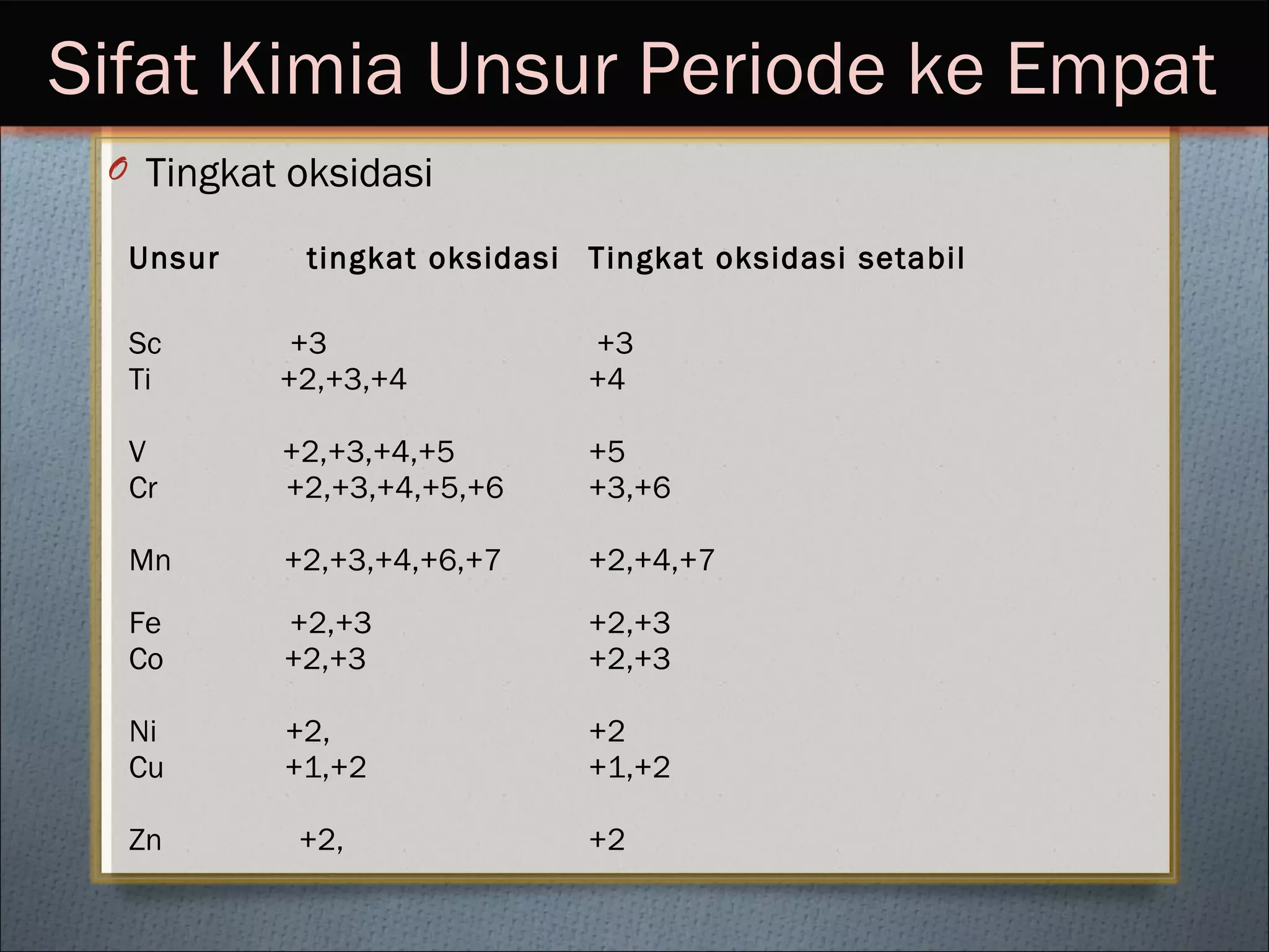 ppt sifat unsur transisi periode keempat | PPT