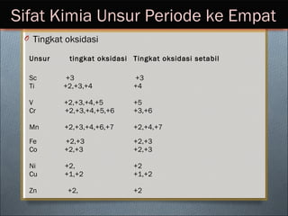 ppt sifat unsur transisi periode keempat | PPT