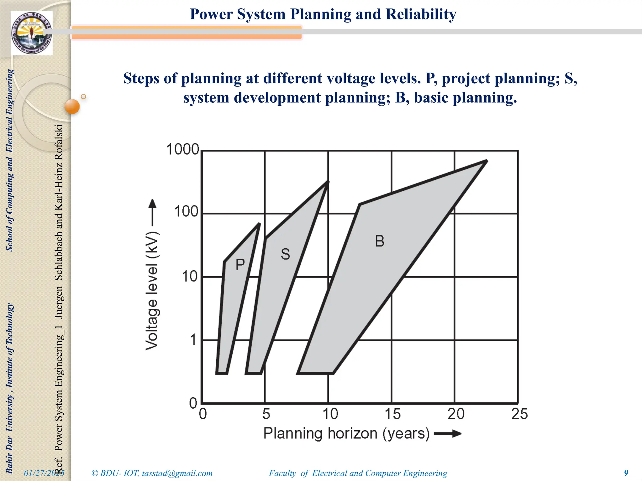 1 Power System Planning And Reliability Pptx