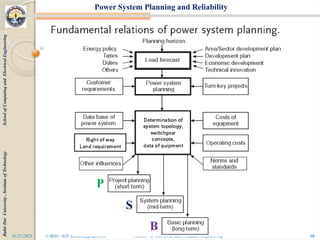 1 Power System Planning and Reliability ....pptx