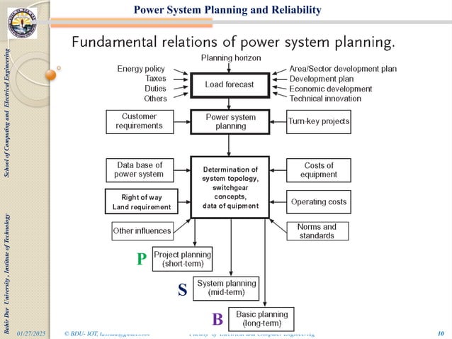 1 Power System Planning and Reliability ....pptx
