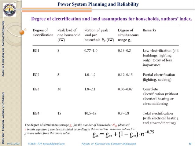 1 Power System Planning and Reliability ....pptx