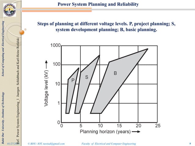 1 Power System Planning and Reliability ....pptx