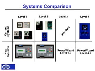 Power Wizard training Power Wizard training Power Wizard training Power ...