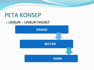 1PP Alqur'an Hadits - UNSUR UNSUR HADITS BAB 9.pptx