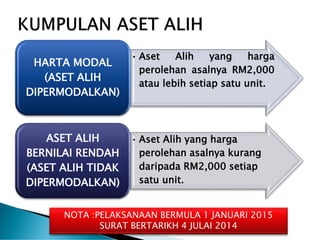 PENGURUSAN ASET KERAJAAN | PDF