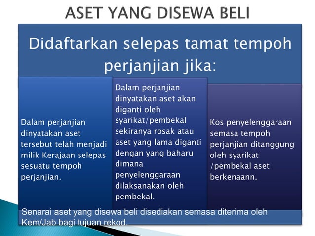 PENGURUSAN ASET KERAJAAN | PDF