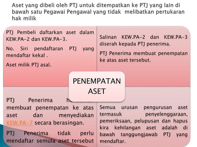 PENGURUSAN ASET KERAJAAN | PDF
