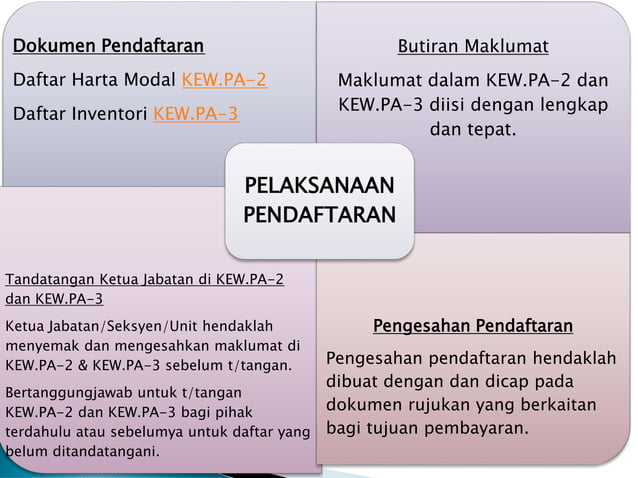 PENGURUSAN ASET KERAJAAN | PDF