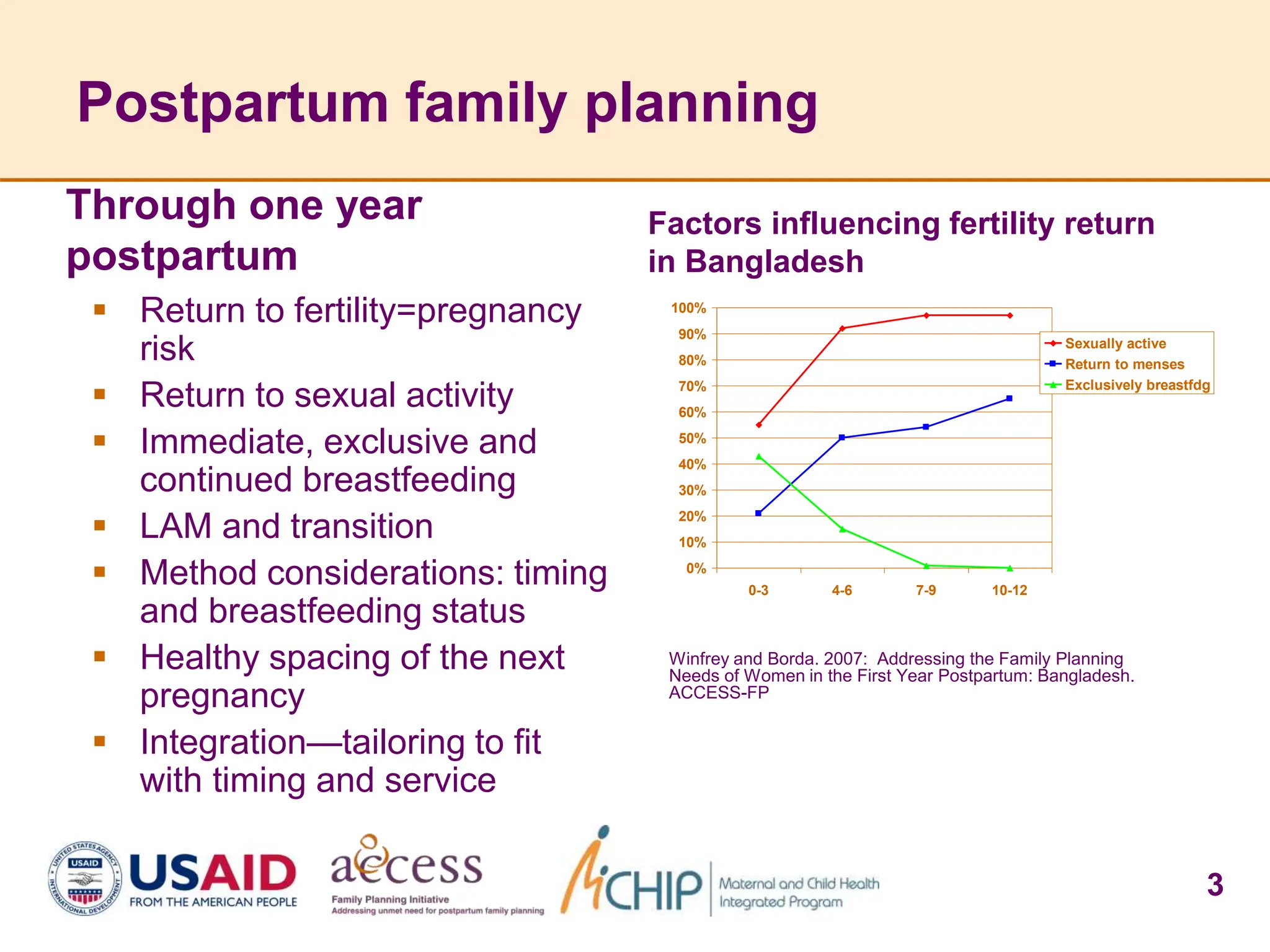 A lifesaving intervention: Postpartum Family Planning | PPT