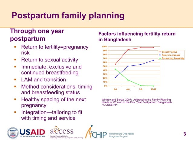 A lifesaving intervention: Postpartum Family Planning | PPT