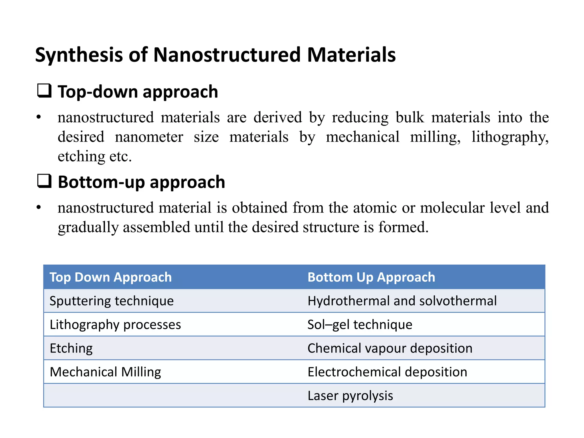 Synthesis and Classification of Nanostructured materials.pptx