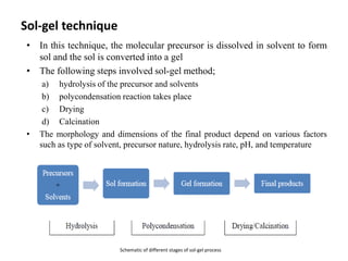Synthesis and Classification of Nanostructured materials.pptx