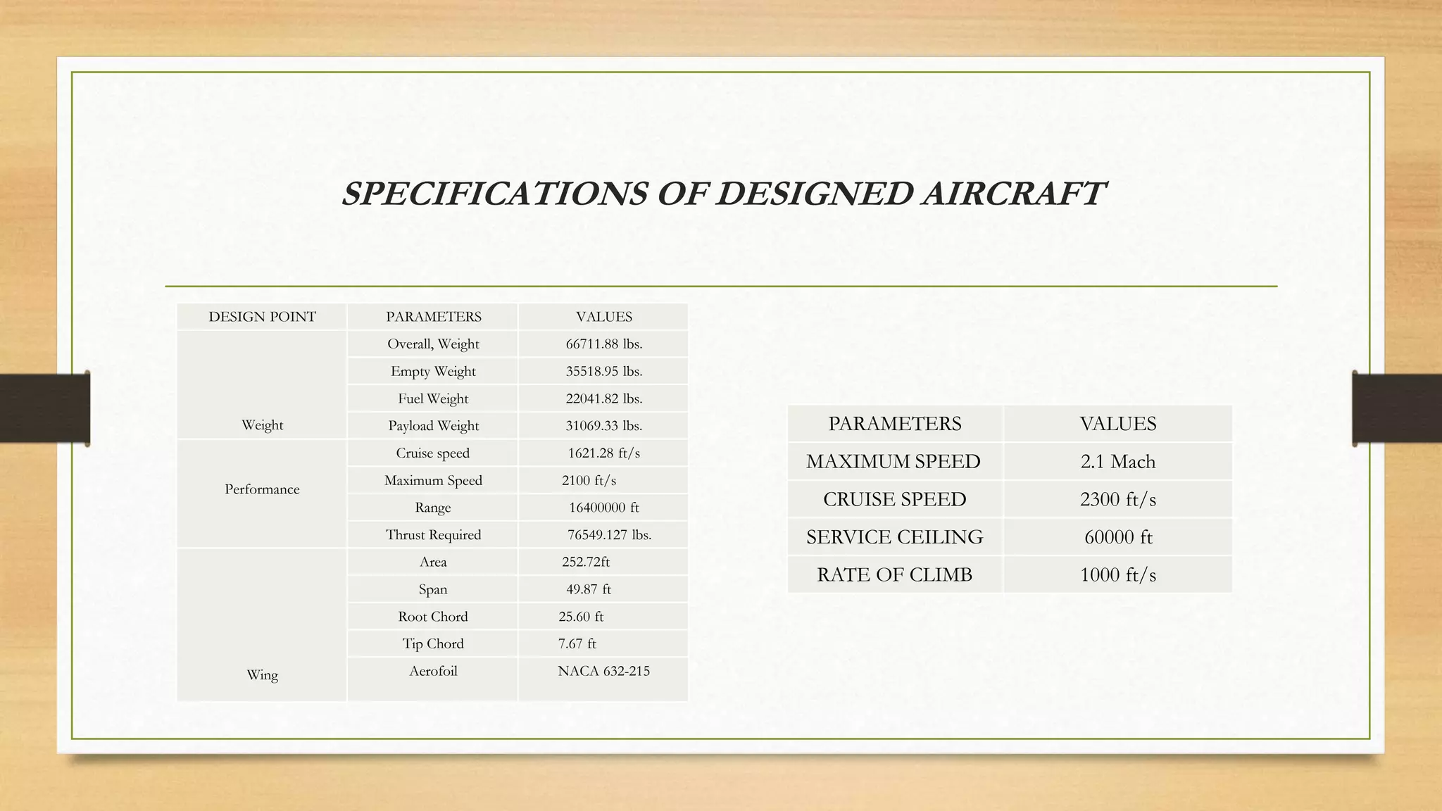 PPT-AIRCRAFT DESIGN PROJECT-II.pptx
