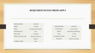 PPT-AIRCRAFT DESIGN PROJECT-II.pptx