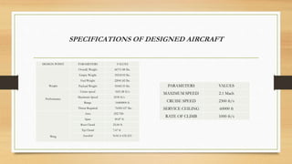 PPT-AIRCRAFT DESIGN PROJECT-II.pptx