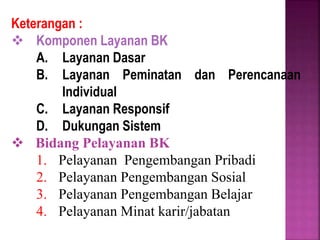 1 PPT BK Implementasi K13.ppt