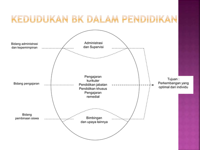 1 PPT BK Implementasi K13.ppt