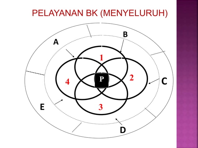 1 PPT BK Implementasi K13.ppt