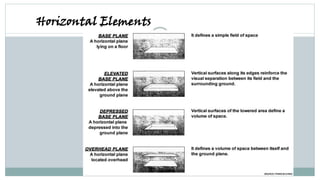 Fundamentals of Architecture: Space, Form, and Function in Building ...