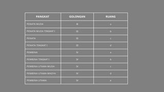 1__PPT_Ketentuan peraturan kenaikan_Pangkat.ppt