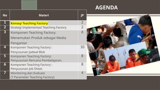 PPT konsep Teaching Factory Sekolah kejuruan | PPT