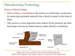 1 PPT Metal Cutting 30-04-2020.pdf