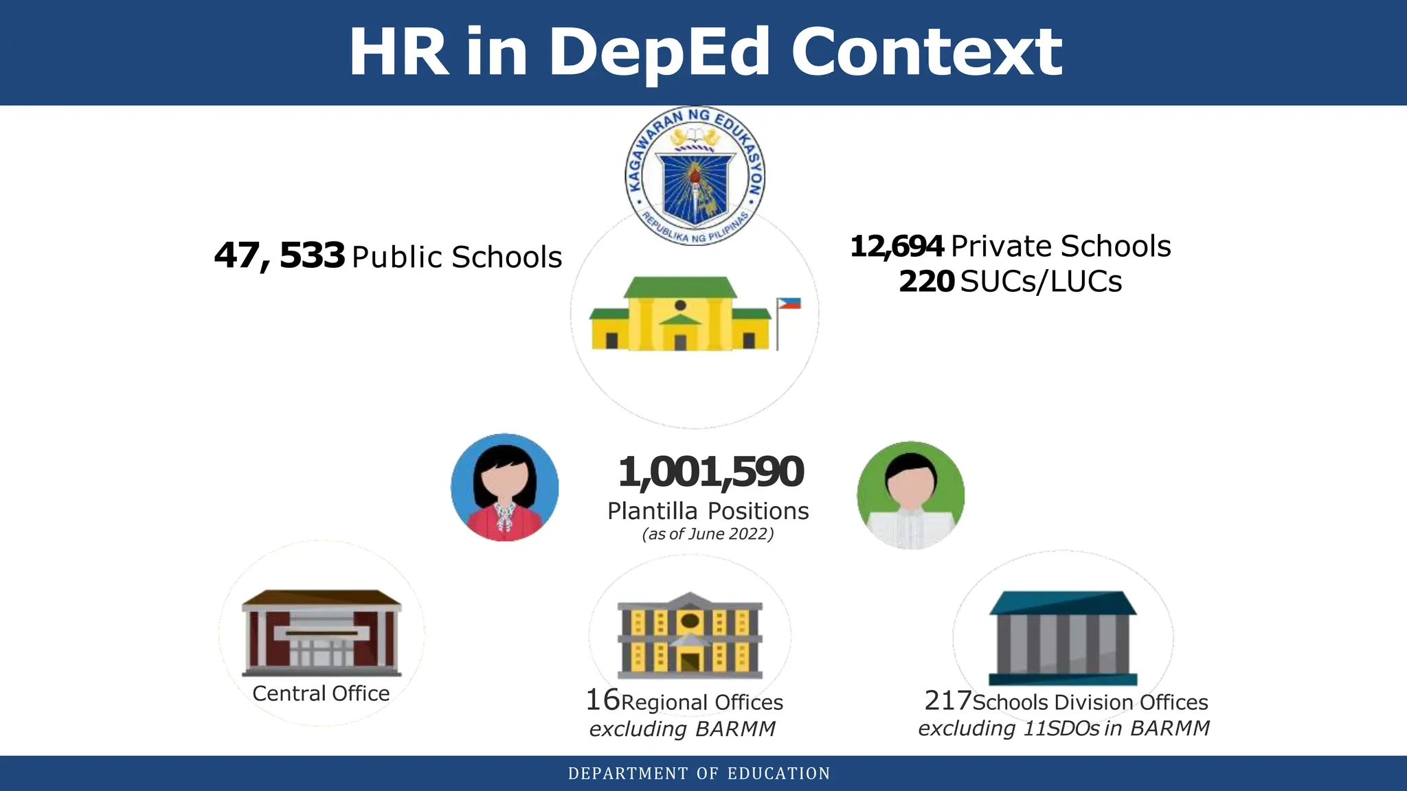 1_PPT Presentation - DepEd HR Strategic Framework, Agency MSP Roadmap ...