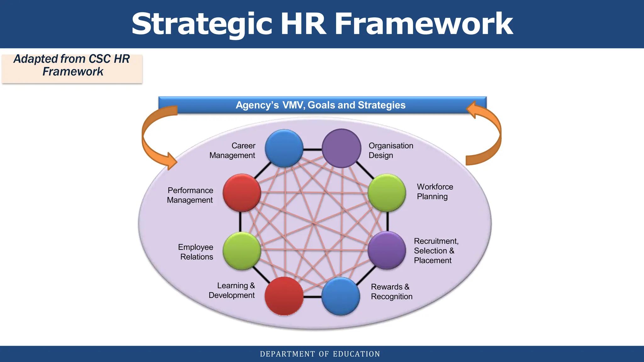 1_PPT Presentation - DepEd HR Strategic Framework, Agency MSP Roadmap, and DepEd MSP.pptx
