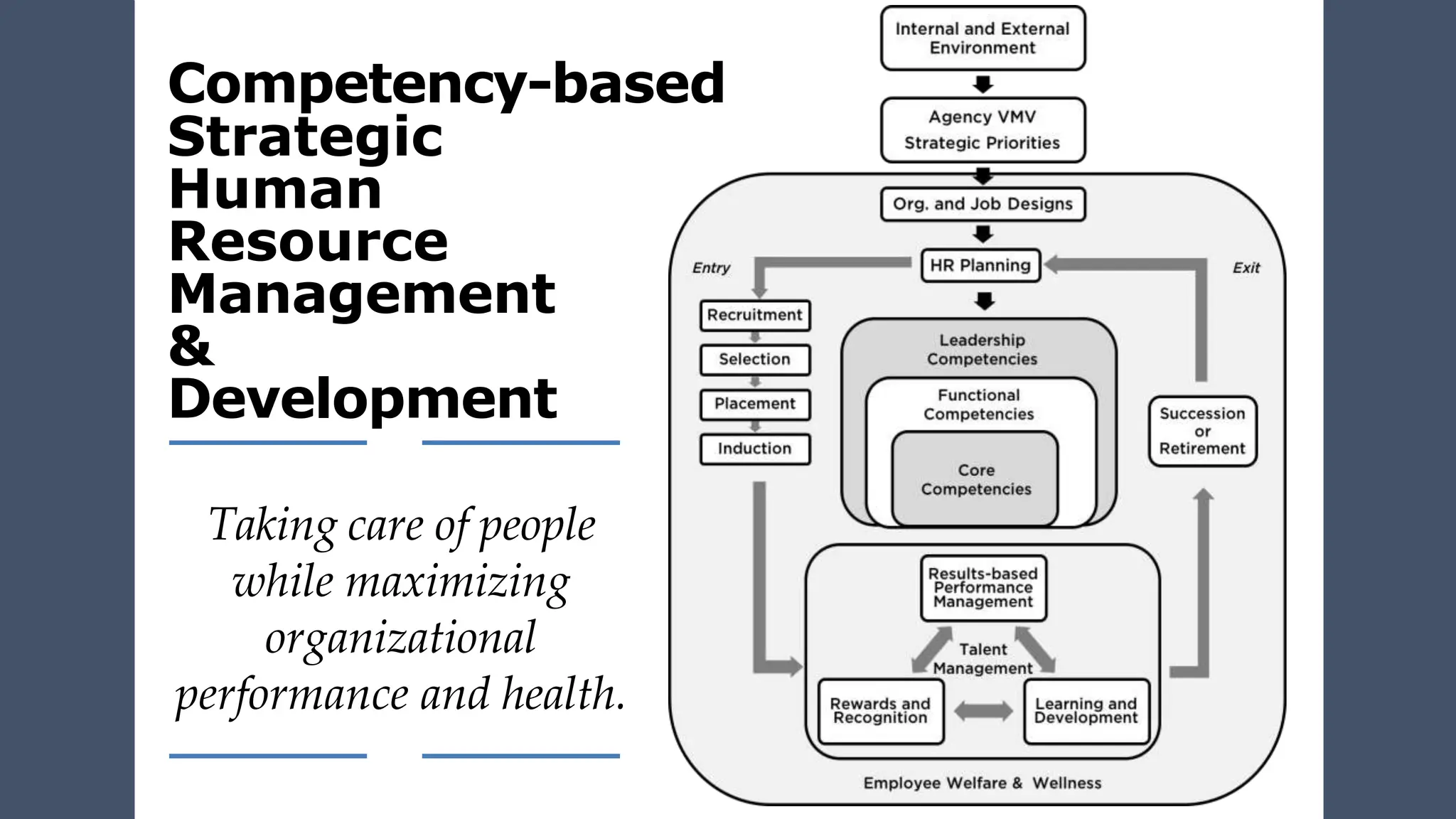 1_PPT Presentation - DepEd HR Strategic Framework, Agency MSP Roadmap ...