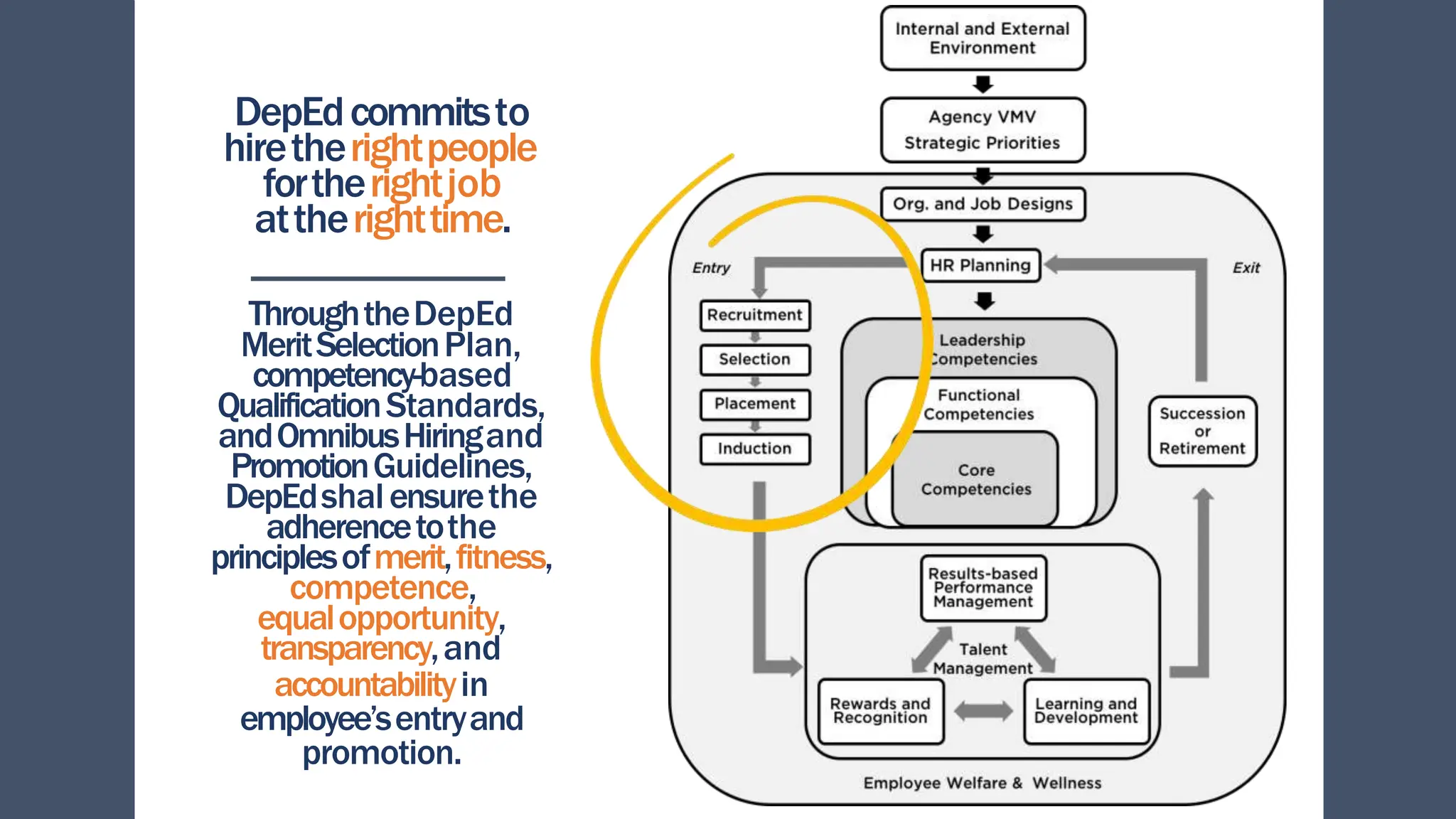 1_PPT Presentation - DepEd HR Strategic Framework, Agency MSP Roadmap ...