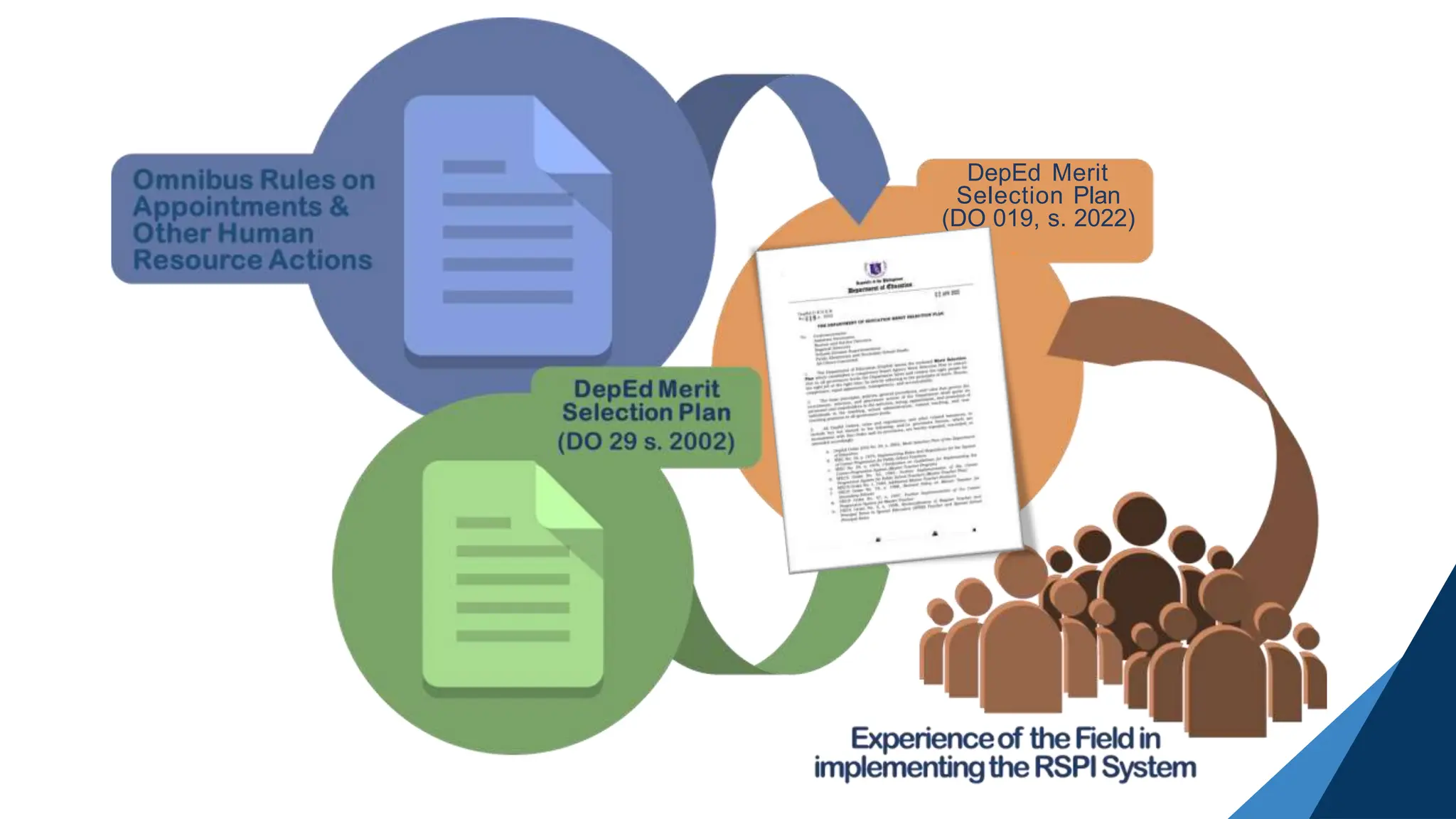 1_PPT Presentation - DepEd HR Strategic Framework, Agency MSP Roadmap ...