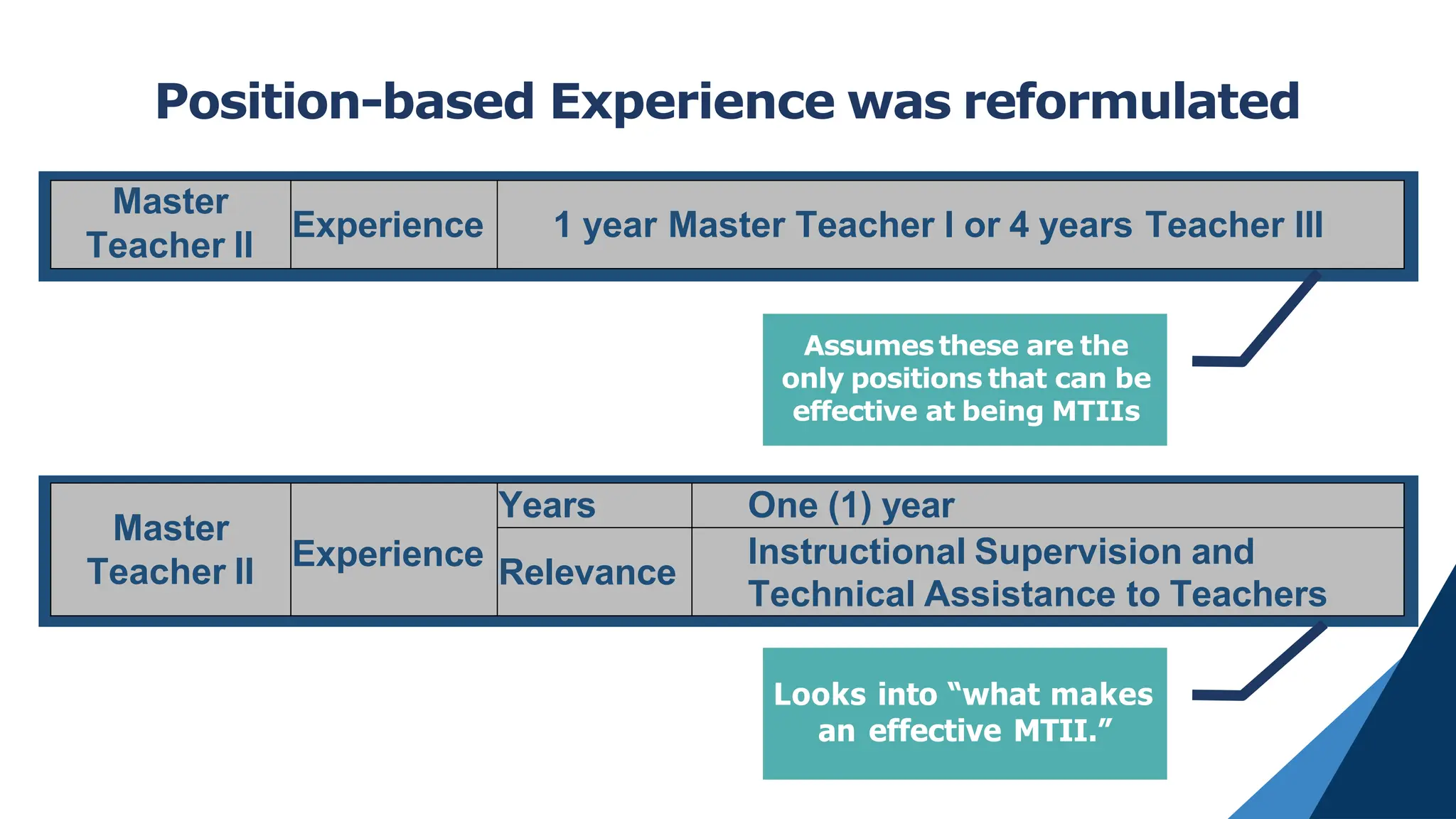 1_PPT Presentation - DepEd HR Strategic Framework, Agency MSP Roadmap ...