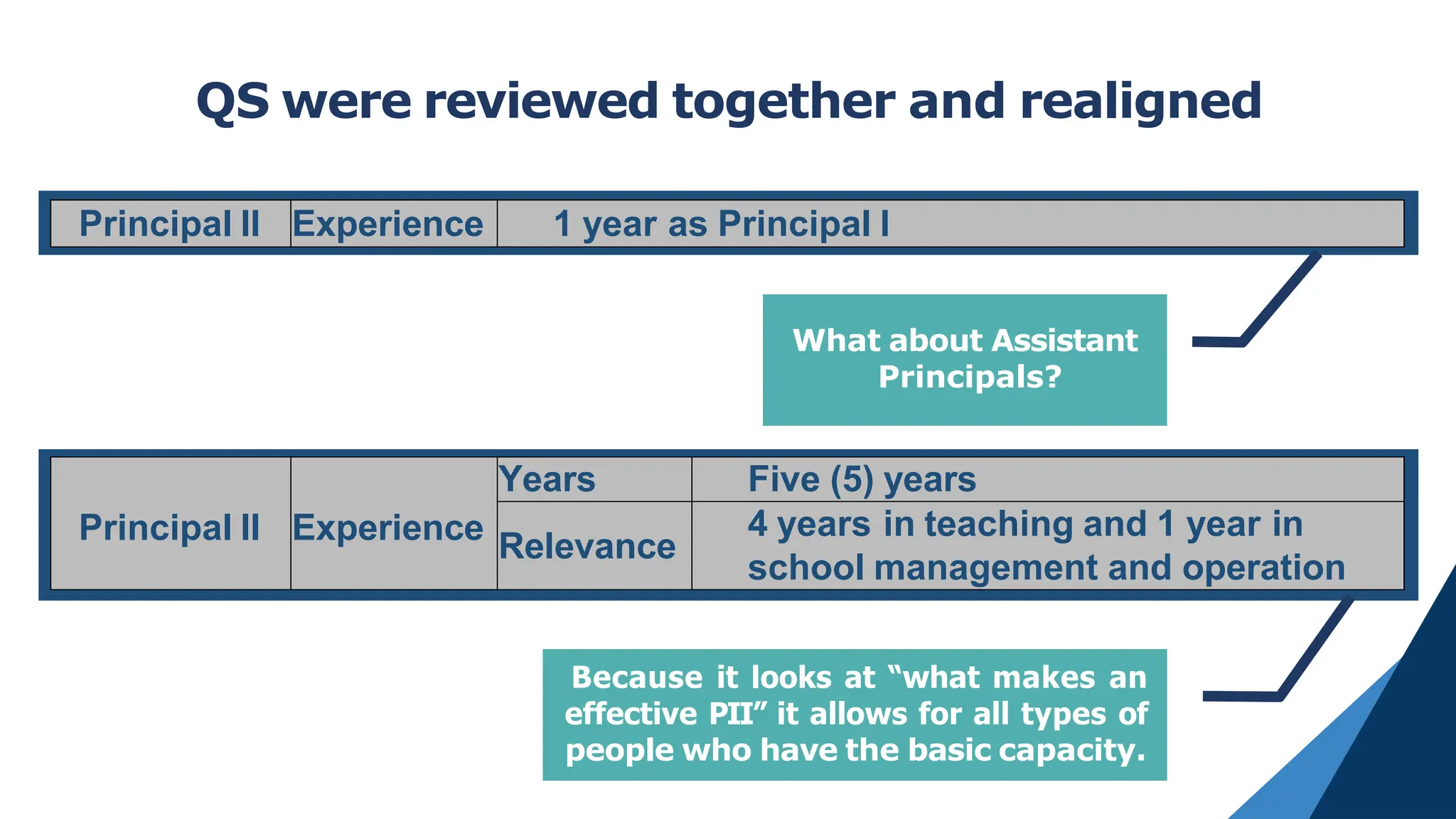 1_PPT Presentation - DepEd HR Strategic Framework, Agency MSP Roadmap ...