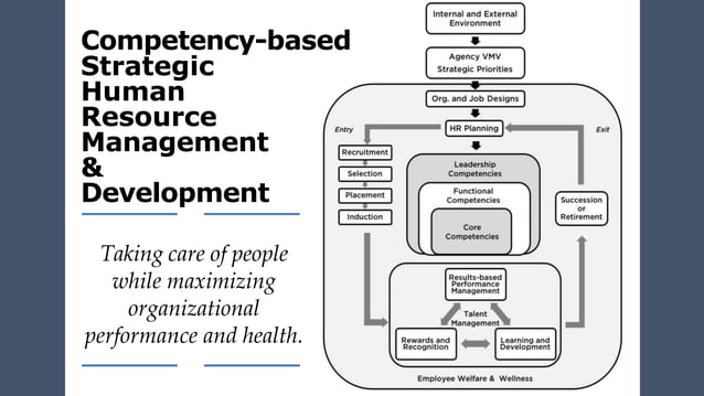 1_PPT Presentation - DepEd HR Strategic Framework, Agency MSP Roadmap ...