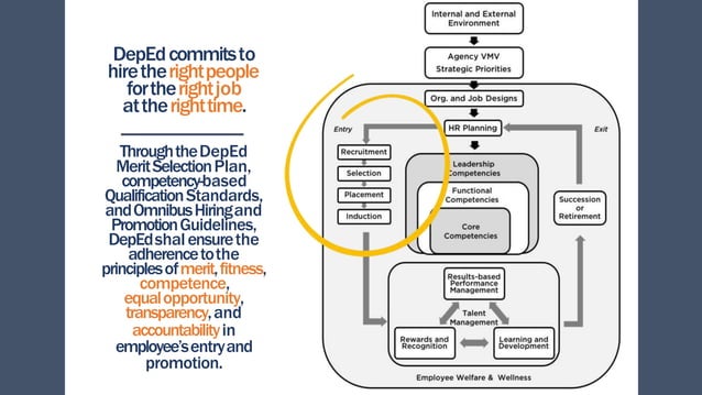 1_PPT Presentation - DepEd HR Strategic Framework, Agency MSP Roadmap, and DepEd MSP.pptx